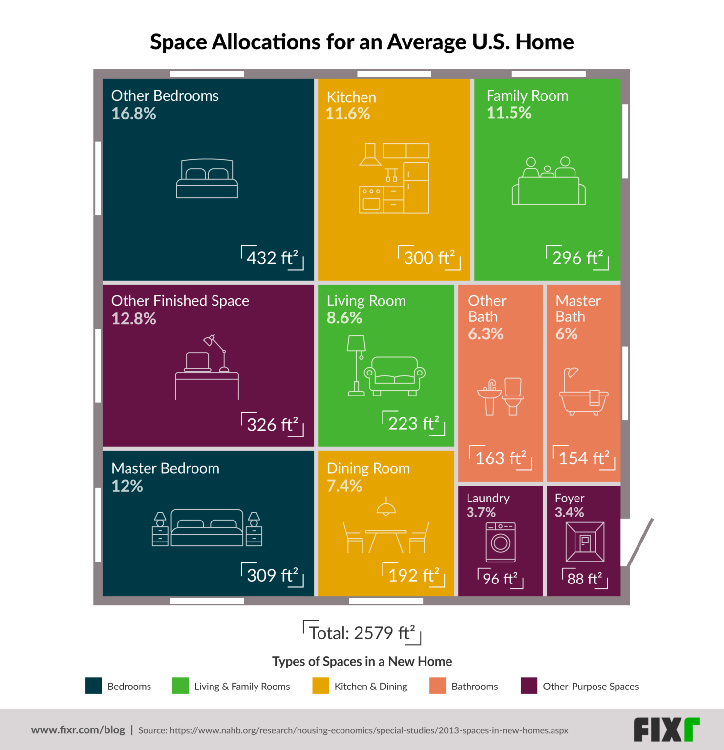 Average Room Sizes May Surprise You - Real Estate, Home Improvement ...